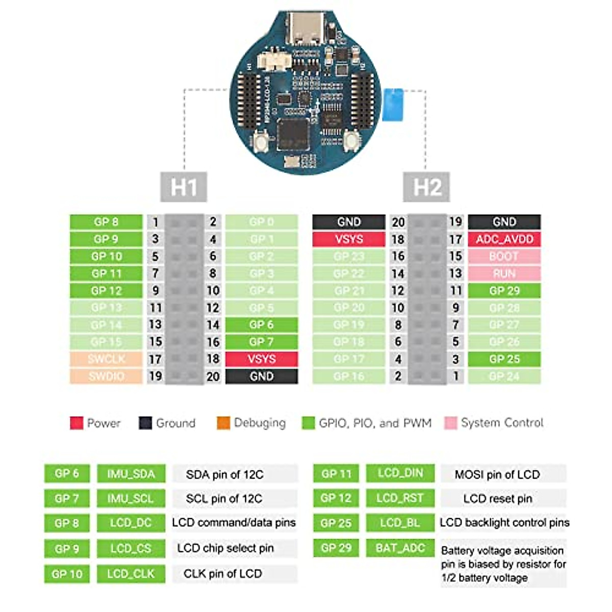 Yoidesu RP2040 Microcontroller Board for Raspberry Pi, RP2040 MCU Board with 1.28 Inch LCD, Dual Core ARM Cortex M0+ Processor, Flexible Clock Running Up to 133 MHz