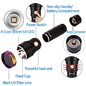 Alonefire SV18 12W 365nm UV Flashlight USB Rechargeable Ultraviolet Blacklight Pet Urine Detector for Resin Curing, Fishing, Minerals, Scorpion with UV Protective Glasses, Battery Included