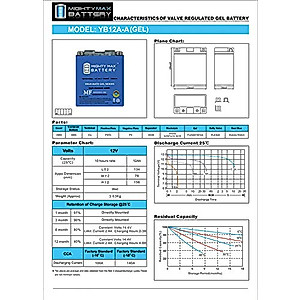 Mighty Max Battery YB12A-AGEL -12 Volt 12 AH, 165 CCA, GEL Type, Rechargeable Maintenance Free SLA AGM Motorcycle Battery