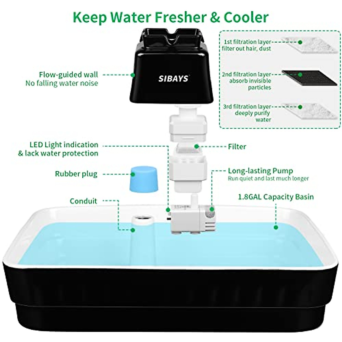 Large Dog Water Fountain, 230oz/1.8Gal Ceramic Pet Water Fountain, Whisper Quiet, Super Wide Drinking Area, Healthier Than Other Water Dispensers for Dogs and Cats, Easy to Clean, Dishwasher Safe, 7L