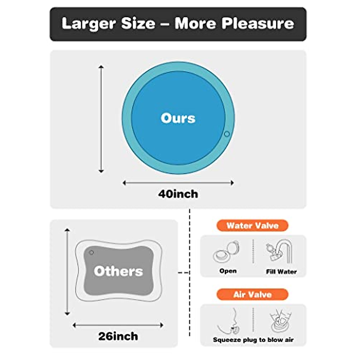 40" Tummy Time Water Mat, Inflatable Water Mat for Babies and Toddlers, Play Activity Center for Newborn Babies, Ideal Baby Toys Promoting Brain Development Sensory Stimulation