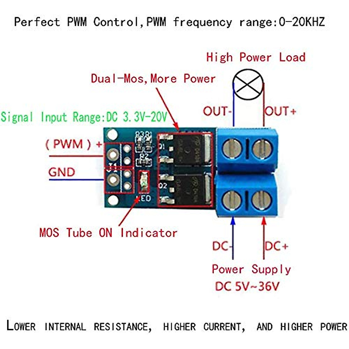 LGDehome 10PCS DC 5V-36V 15A(Max 30A) 400W Dual High-Power MOS Transistor Driving Controller Module FET Trigger Switch Drive Board 0-20KHz PWM Electronic Switch Control Board DC Motor Speed Controller