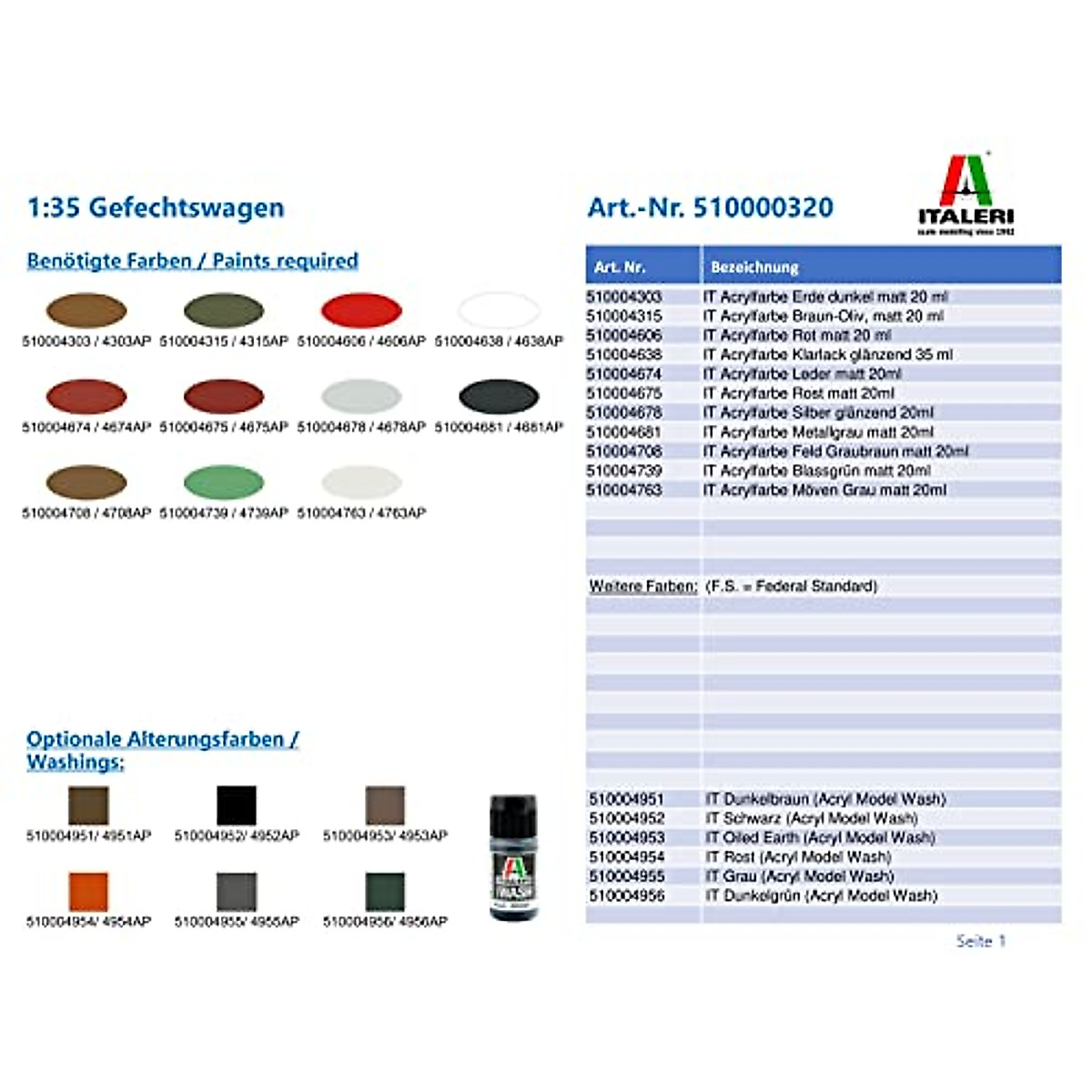 Italeri Commando Car