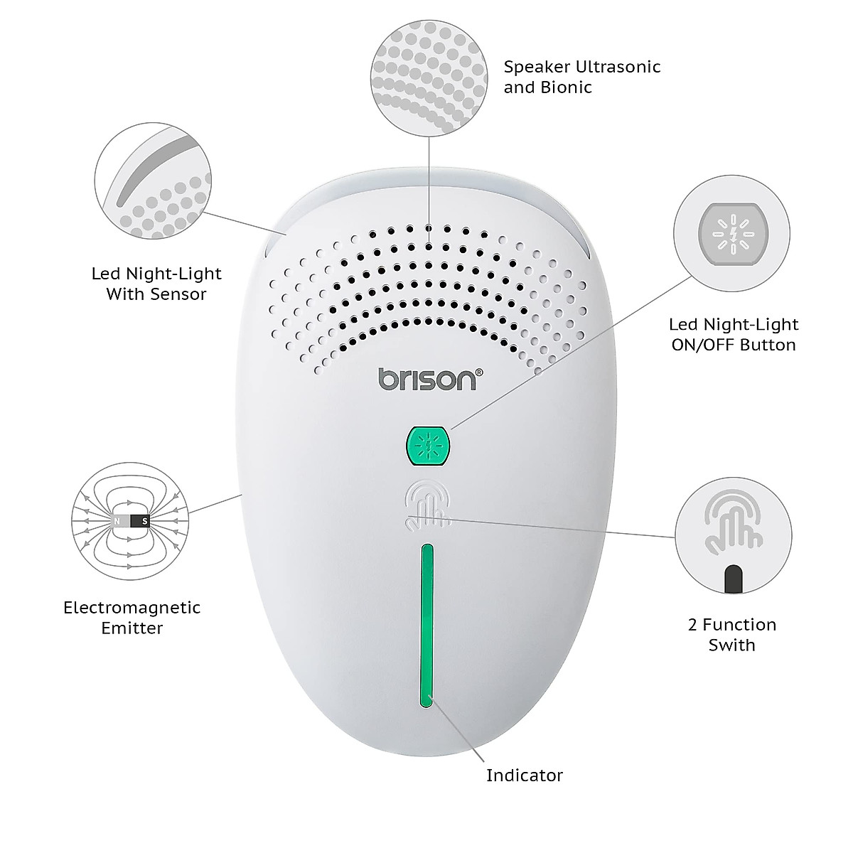 BRISON [1-Pack] Ultrasonic Pest Repeller Plug-in Control Electronic Insect Repellent Gets Rid Mosquito Bed Bugs Roach Spiders Fleas Mice Ants Fruit Fly