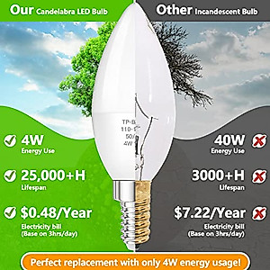 MAXvolador E12 LED Candelabra Light Bulbs 40W Equivalent, Daylight White 5000K 4W Chandelier Light Bulbs, Type B Bulb B11 Candle Bulbs Base Bulb 400 Lumens, Non-Dimmable, Pack of 6