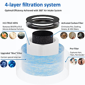 MK06 MK01 True HEPA Replacement Filter Compatible with AROEVE MK01 MK06 and Kloudi DH-JH01 Air Purifier, Standard Version, 3 Pack