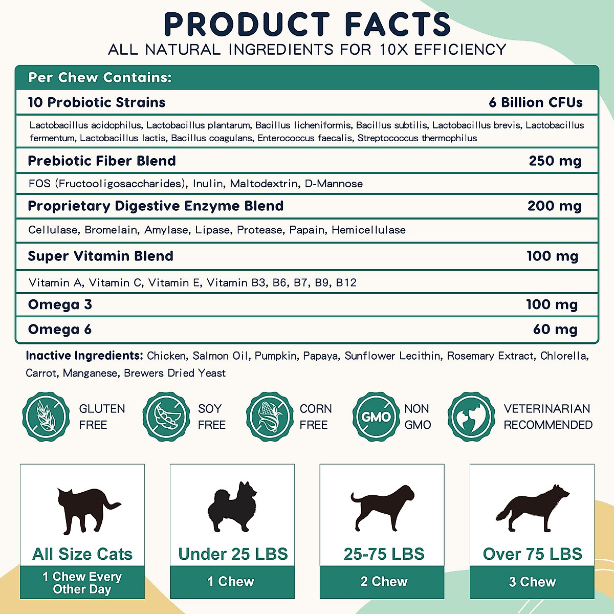 Probiotics for Dogs Digestive Health, Dog Probiotics and Digestive Enzymes, Prebiotics, Omega-3 & 6 and Vitamin for Dogs, 6 Billion CFUs for Gut Health and Immune Support, 120 Chews