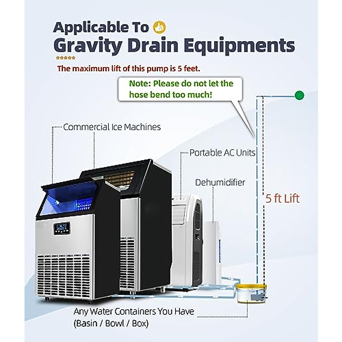 MSELTOS Drain Pump for Commercial Ice Maker, 5 ft Lift, 55 GPH Removable Condensate Pump for Portable AC Unit, Air Conditioner, Dehumidifier, Ice Machine, 110V ~ 240V, Automatic Submersible Water Pump