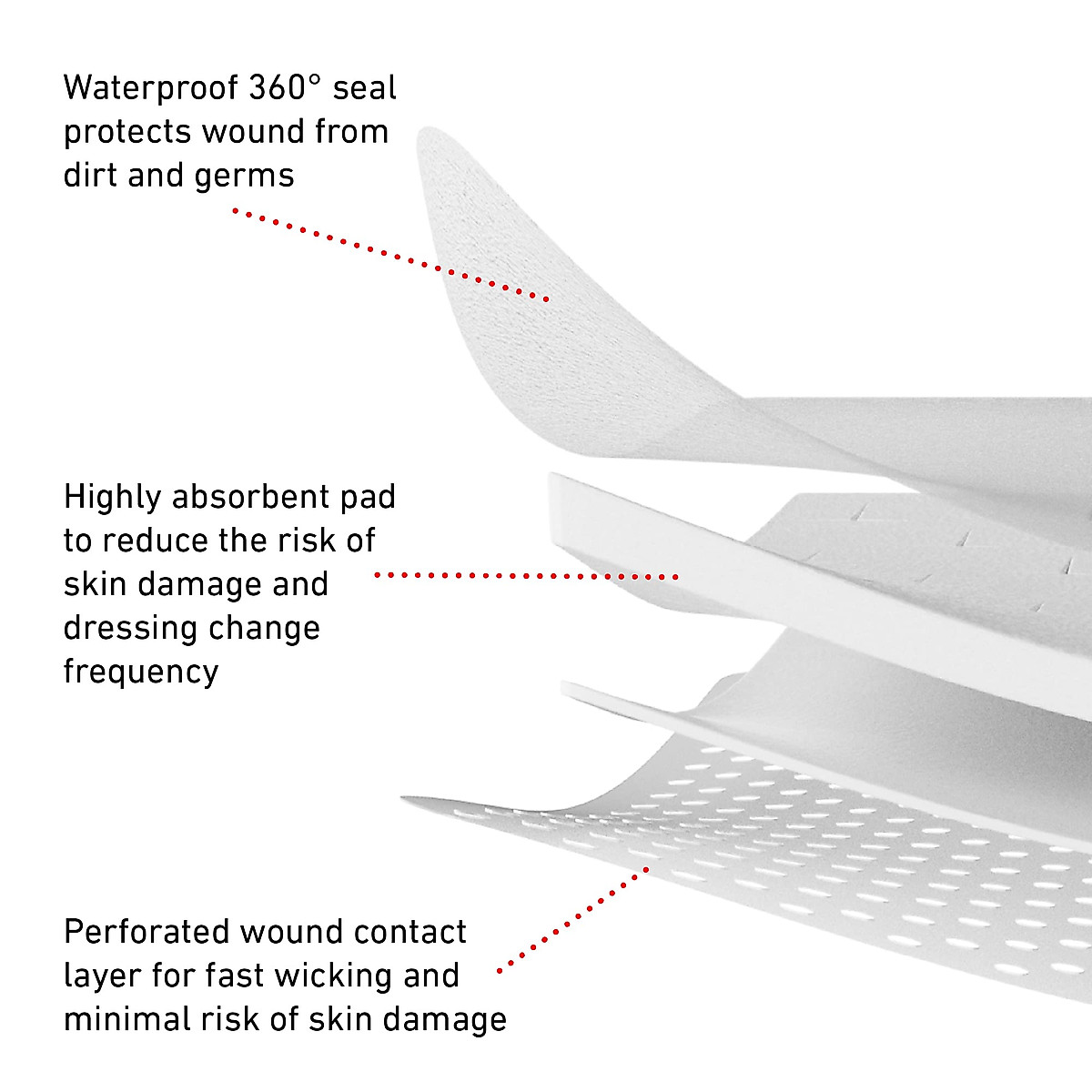 Neo G Opti-Heal Silicone Surgical Dressing – Sterile Adhesive Bandages for Surgical Wounds, Cuts, Abrasions - Absorbent Barrier Island Dressing 4x8 - Waterproof Bandages Post Surgical- 2 Pack