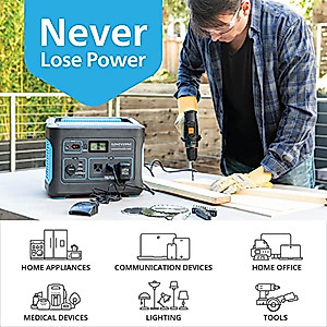 Geneverse 1002Wh (1x2) Solar Generator Bundle: 1X HomePower ONE Portable Power Station (3X 1000W AC Outlets) + 2X 100W Solar Panels. Quiet, Indoor-Safe Backup Battery Power Generator For Home Devices