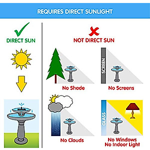 SmartSolar 20633R01 Solar Birdbath, Medium, Olive Green