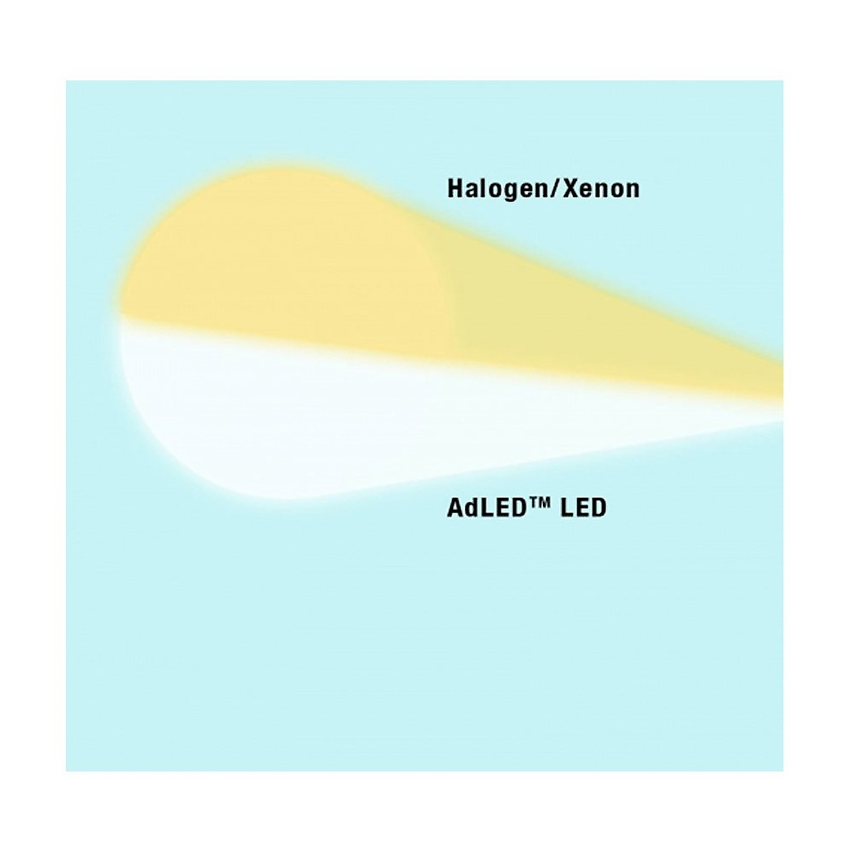 ADC Diagnostic Wall Set with 3.5V LED Otoscope, 3.5V LED Coax Ophthalmoscope, and Specula Dispenser