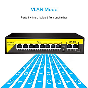 FULUVA 8 Port PoE Switch with 2 Gigabit Uplink 120W Built-in Power
