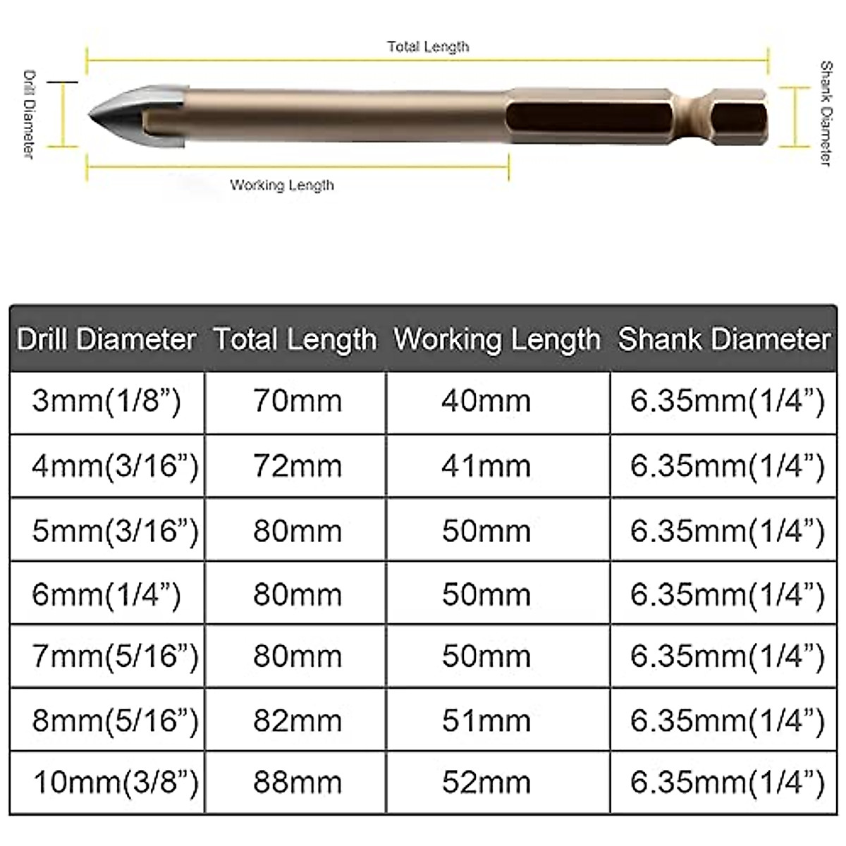 Efficient Universal Drilling Tool 5pcs, Cross Alloy Drill Bit, High-Grade Alloy Hole Opener, Tile Drill Bits Ceramic Diamond, Wall Drilling Auxiliary, Plexiglass Drill Bit Set (5Pc,3/4/5/6/7)