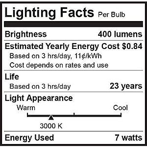 Bioluz LED 10 Pack MR16 LED Bulb Dimmable 50W Halogen Replacement 3000K 7w 12V AC DC UL Listed High CRI