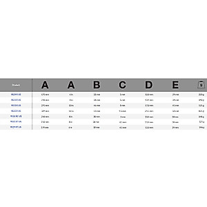 Bahco BAH9031RUS Ergo Big-Mouth Adjustable Wrench with Rubber Handle - 8 Inch - Black Phosphate Finish