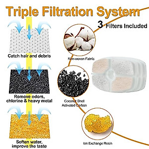 S-ETOVUS Cat Water Fountain, 84oz/2.5L Automatic Pet Water Fountain for Cats Inside, Cat Fountain Water Bowl with U/V/C Led Light, Dog Water Dispenser with Quiet Pump, Burn-Out Protection, 3 Filters