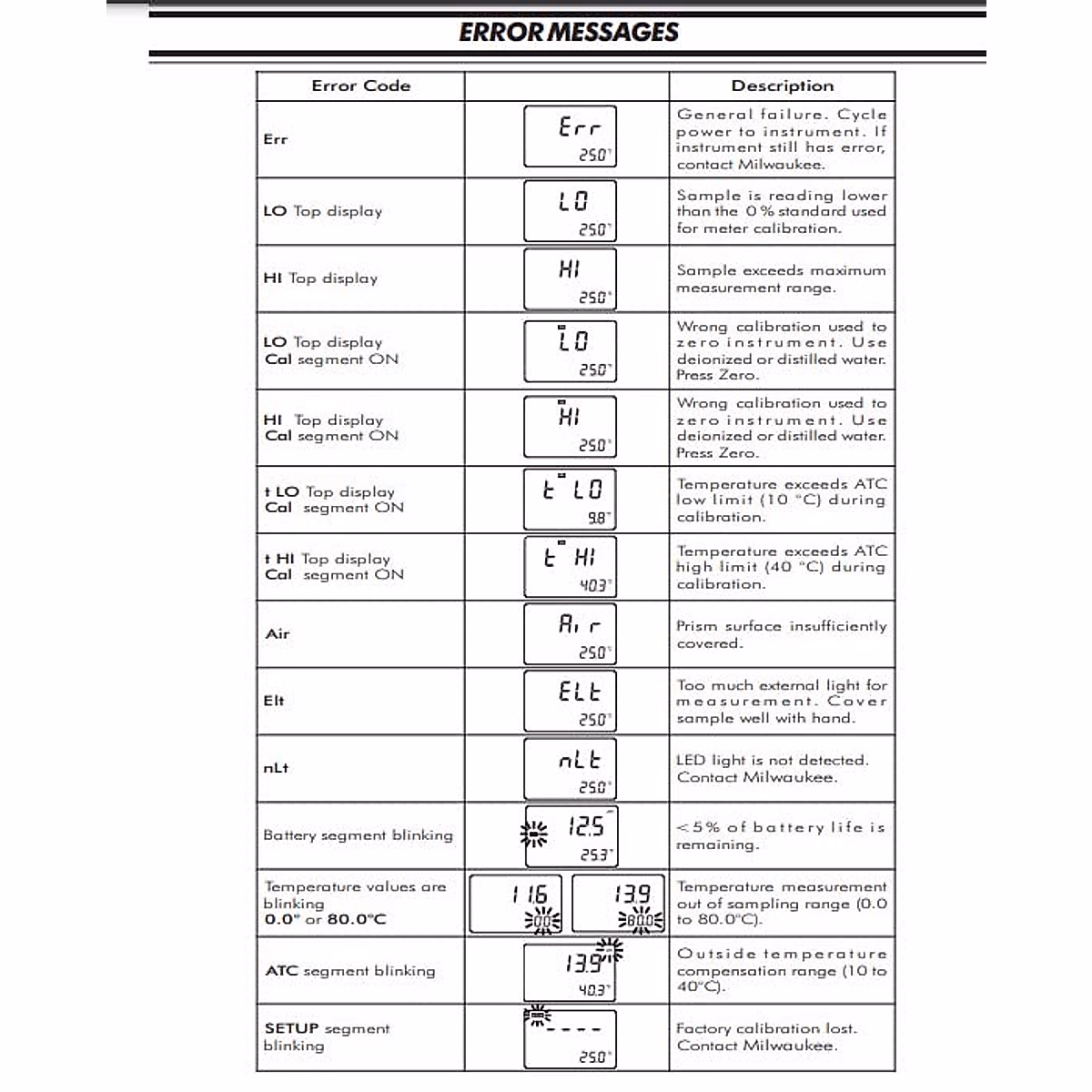MILWAUKEE'S Instruments MA871 Digital Brix Refractometer, Range 0-85%