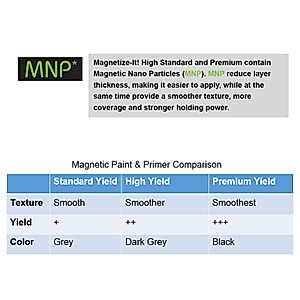 Magnetize-It! Magnetic Paint & Primer (Water Based) – Premium Yield 32oz (MIPYD-1554), Black