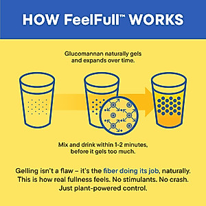 Daily Nouri FeelFull Prebiotic Fiber Drink Mix with Glucomannan & Chromium | for Natural Feeling of Fullness, Appetite & Cravings Support, Gut Microbiome & Metabolic Health | 30 Stick Packs