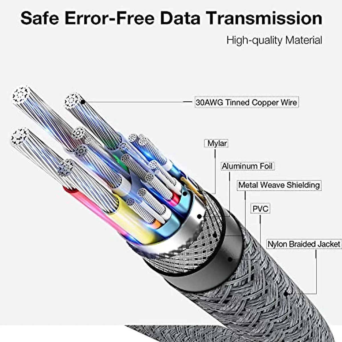 ULT-WIIQ 8K DisplayPort to HDMI Cable 9.9ft, DP 1.4 to HDMI 2.1 Video Cable, Support 8K, 4K@120Hz/144Hz, 2K@240Hz, Dynamic HDR, Dolby Vision, HDCP 2.3, DSC 1.2a for PC, HP, DELL, AMD, NVIDIA Graphics