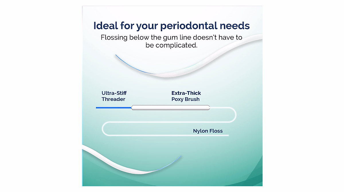ProxySoft Periodontal Floss | Ultimate Dental Care