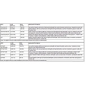 GOWE 98mm Steel Tooth Roller bit/Milled Tooth tricone Rock bit