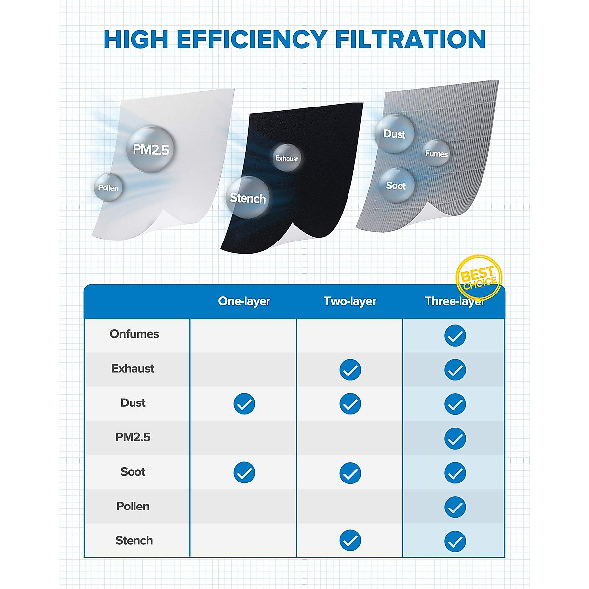 PHILTOP Cabin Air Filter, Replacement for CF10374,CP374, BE-374, ACF004, Tacoma, Dart, Vibe, Includes Activated Carbon, Pack of 1