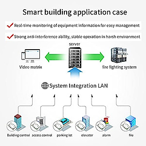 LoRa Wireless Module FSK RSSI ISM 433MHz 470MHz 30dBm LoRa Spread Spectrum SMD UART Interface E220-400T30S IPEX Antenna