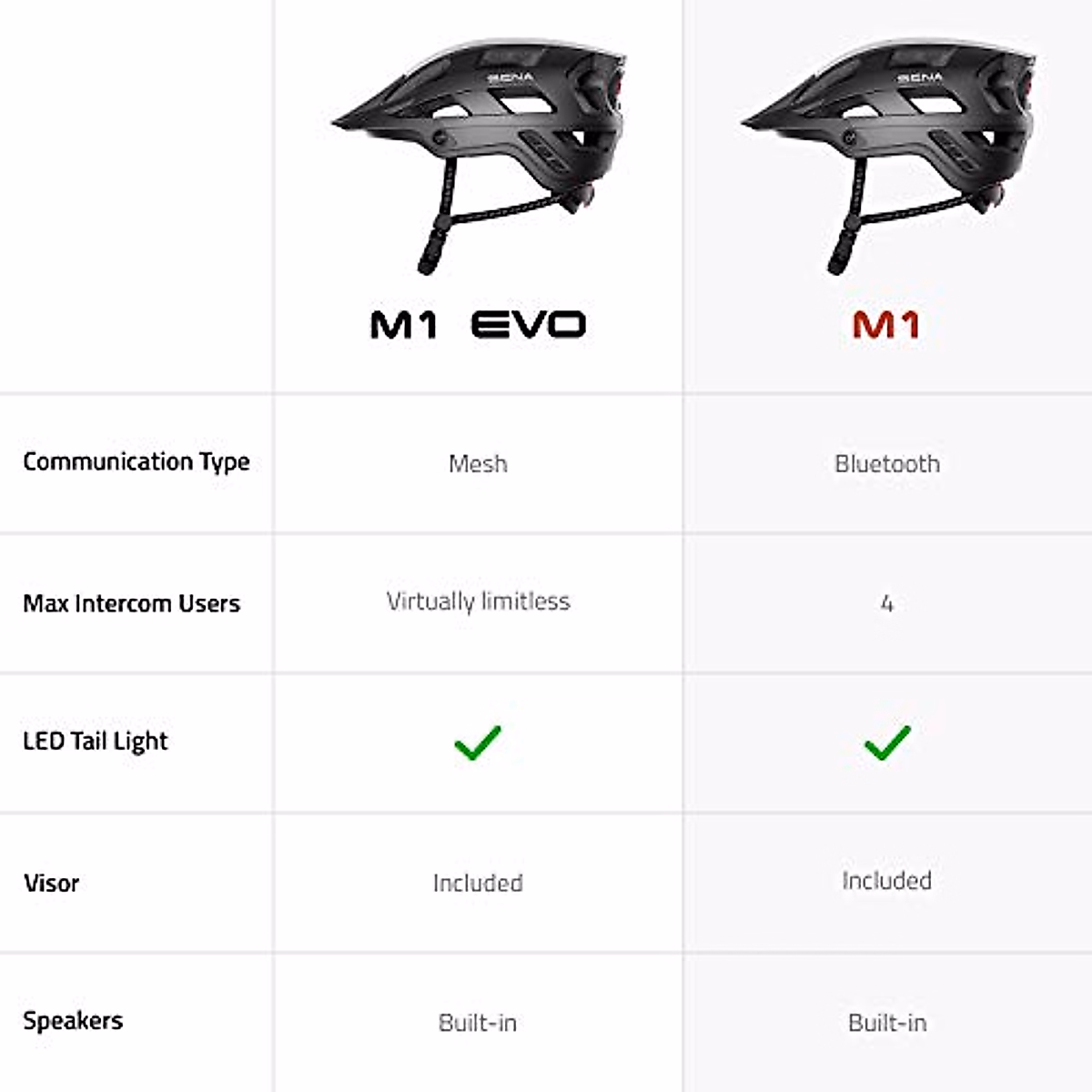 Smart Communications Mountain Bike Helmets - Sena M1 / M1 EVO (M1, Matte White, Large)