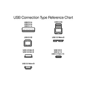 Amazon Basics Fast Charging 60W USB-C3.1 Gen1 to USB-C Cable - 3-Foot, White
