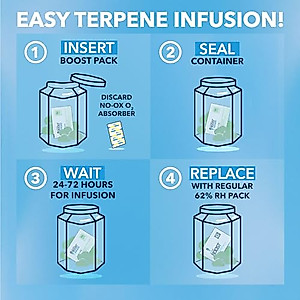 Integra Boost - Myrcene Infuser Humidity Packet - Terpene Essentials Two-Way Humidity Control - Maintains 62 Percent Relative Humidity for Food & Herbs Storage
