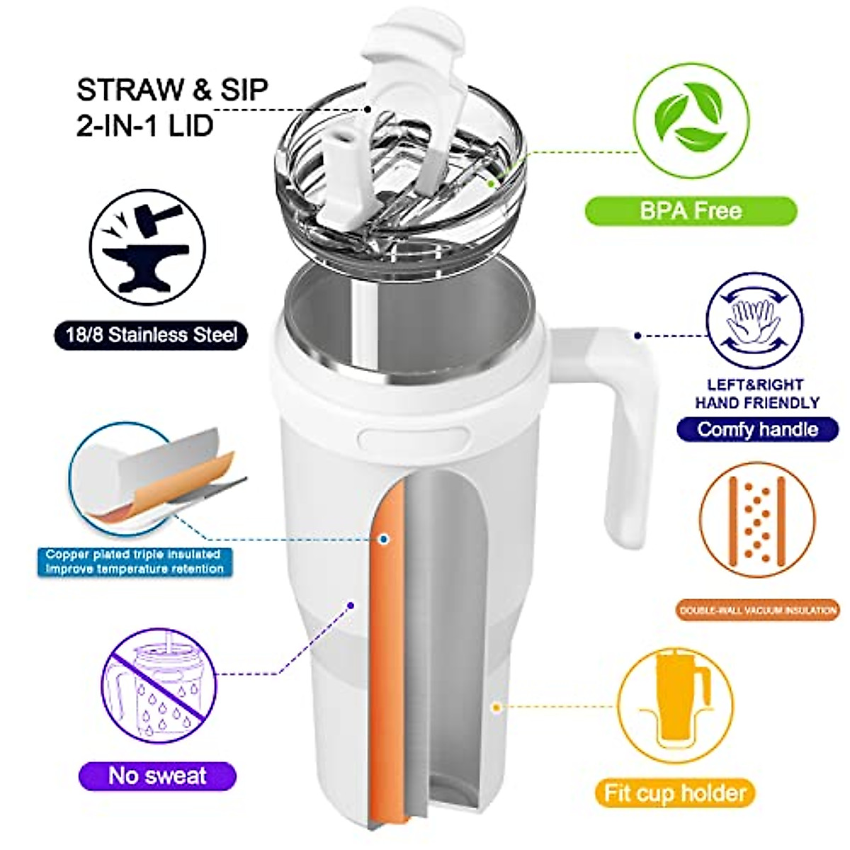 Zukro 50 oz Mug Tumbler With Handle And Flip Straw, Leakproof Vacuum Insulated Stainless Steel Cup Water Bottle with 2-in-1 Lid,Large Travel Mug, Fit in Cup Holder, Keeps Cold for 30 Hours, White