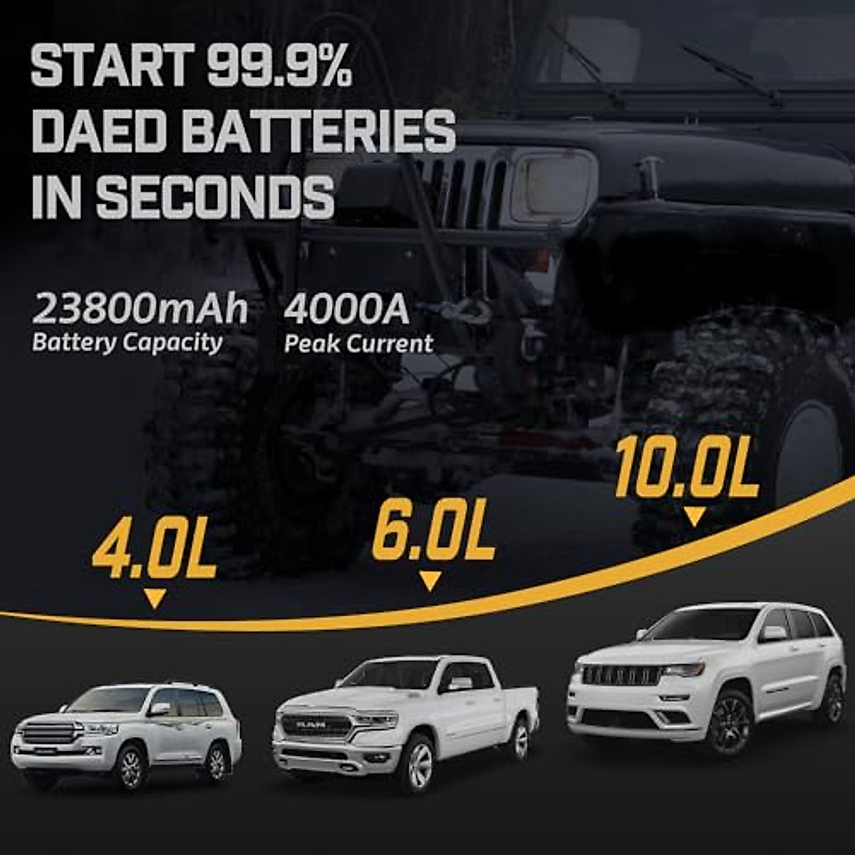 BRPOM Car Jump Starter, 4000A Peak 23800mAh (Up to 10.0L Gas or 8.0L Diesel Engine, 50 Times) 12V Auto Booster Battery Charger Jump Box with Quick Charger Smart Jump Cables