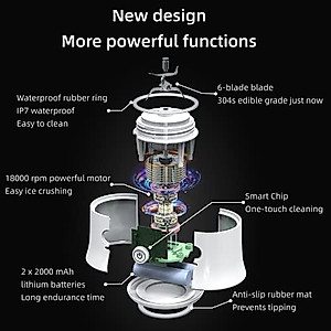 Portable Blender, Personal Blender for Shakes and Smoothies, Mini Blender 20 Oz with 6 Blades (White)