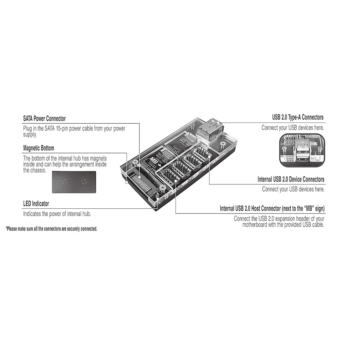 Micro Connectors S08-303-IA - Acrylic Internal USB 2.0 Hub with Magnetic Base - 5 USB 2.0 Ports Expansion