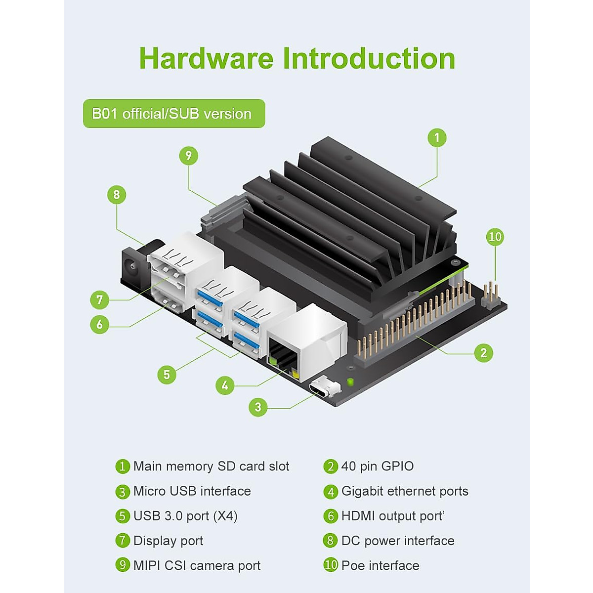 Jetson Nano B01 4GB SUB Development Kit Official Board for AI and Robotics Yahboom Provide ROS Programming Courses