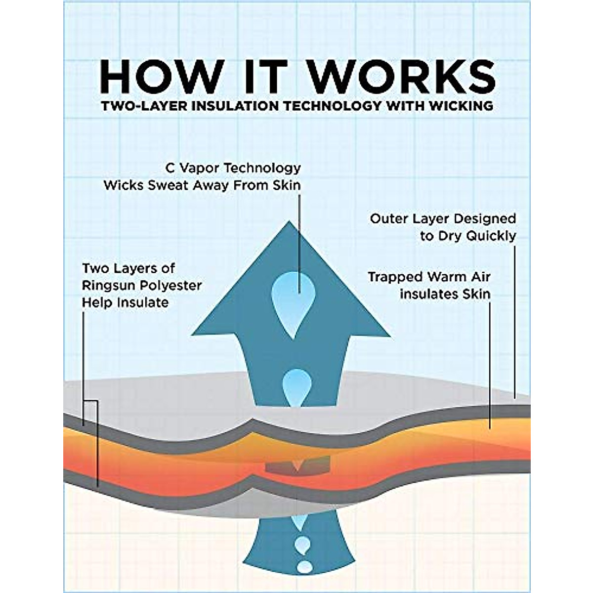 Duofold Women's Heavy Weight Double Layer Thermal Leggings, Black, Large