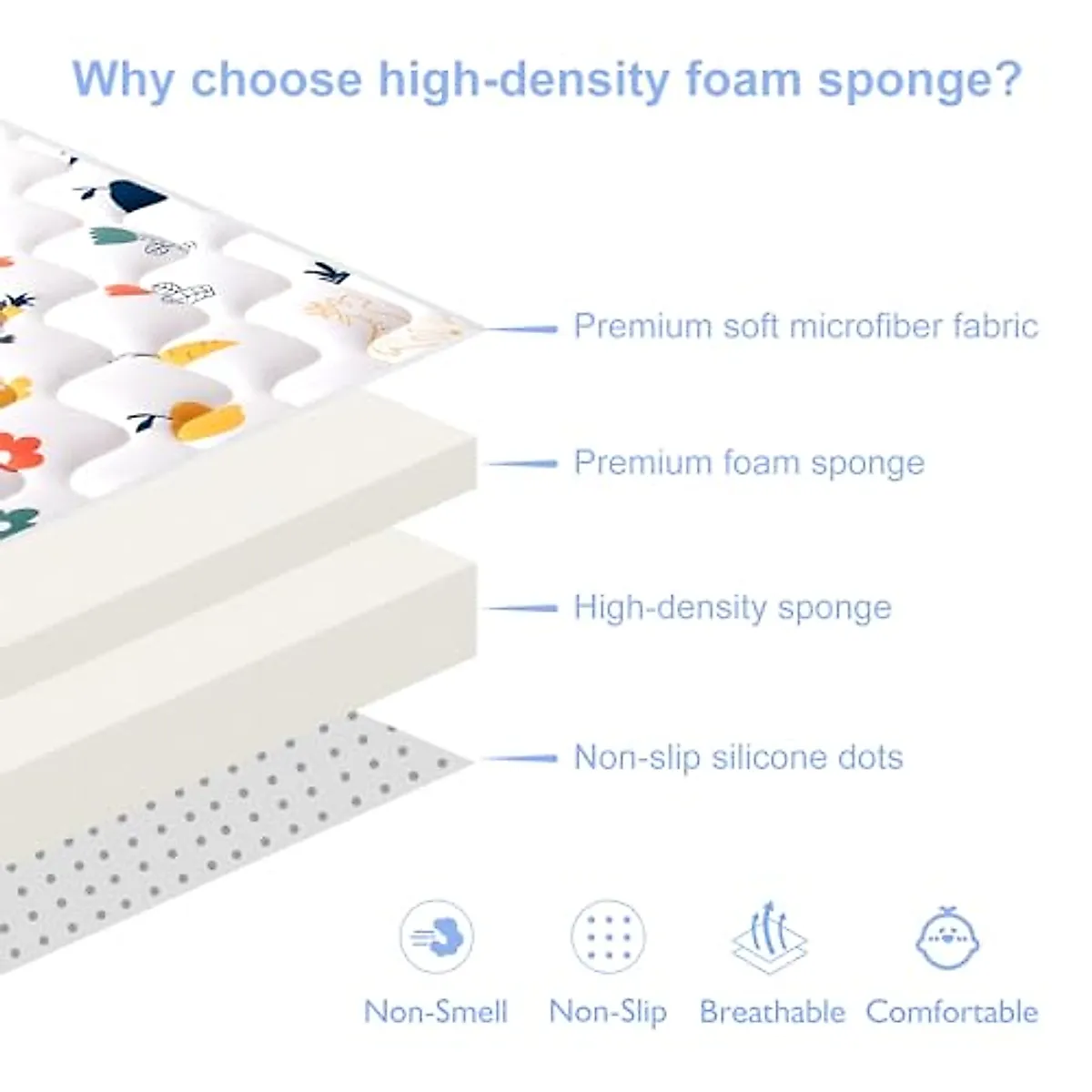 Premium Foam Baby Play Mat 79" X 55", Extra Large Activity Playmats for Babies,Toddlers, Infants, Soft Thicker Sponge Baby Mat for Floor, Play & Tummy Time, Machine Washable for Easy Care