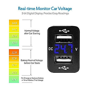 MICTUNING 2.1A Dual USB Charger Power Socket with Digital Voltmeter Blue LED Light for Smartphone iPhone iPad PDA Laptop GPS Replacement for Toyota
