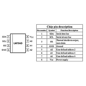HiLetgo 2pcs LM75 LM75A Temperature Sensor Module High Speed I2C IIC Interface High Precision Temperature Sensor