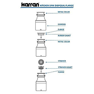Karran Quartz QDFWH 3-1/2 in. Kitchen Sink Decorative Disposal Flange in White