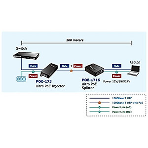 PLANET Gigabit PoE Injector, Adapter (60W, Integrated) | Single-Port, Ultra Power over Ethernet Injector, Network Distances up to 328 Feet | Use for IP Camera, More (POE-173)