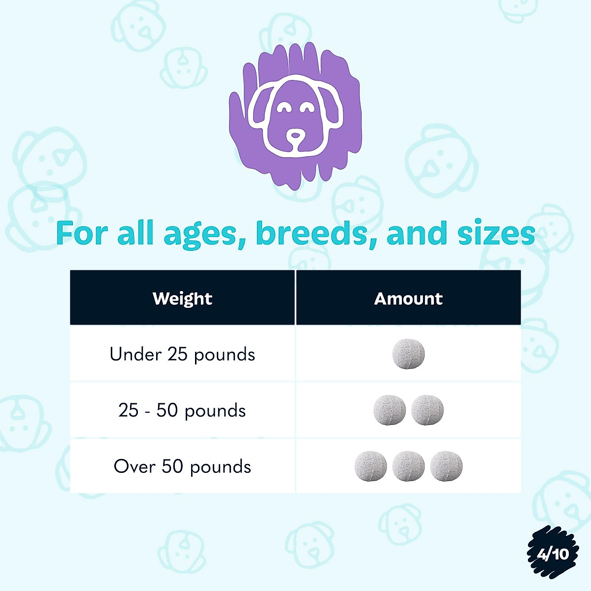 Minimal Ingredient Dog Probiotic to Alleviate Allergies, Infections, ‘n’ Digestive Issues