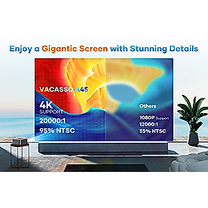 [Electric Focus] Projector with WiFi and Bluetooth, Portable Projector 4K Support, 500 ANSI 20000L, Touch Screen, Auto Vertical Keystone & 4P/6D, VACASSO Outdoor Movie Projector for Phone/PC/TV Stick