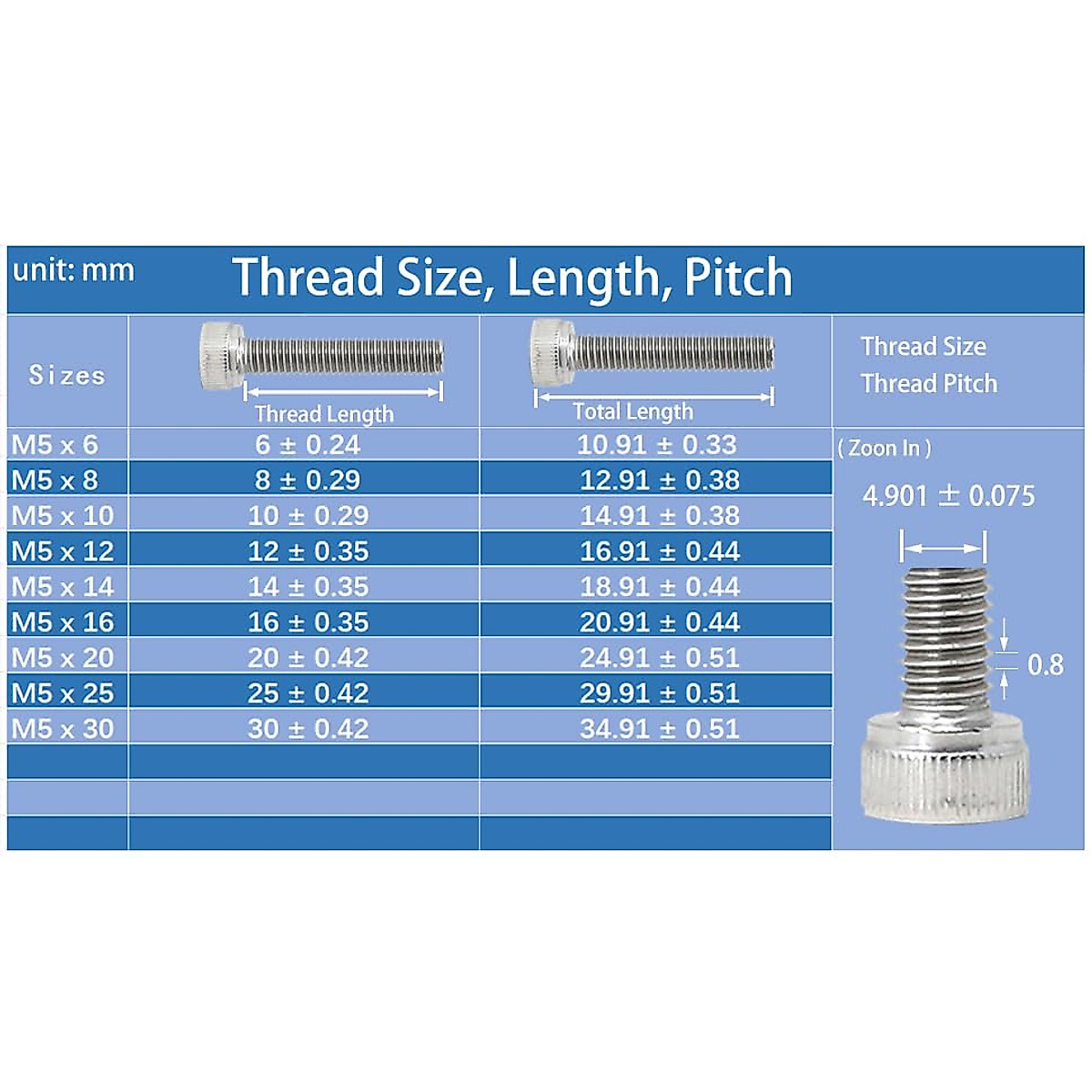iexcell 450 Pcs M5 x 6/8/10/12/14/16/20/25/30 Stainless Steel 304 Hex Socket Head Cap Screws Bolts Hex Nuts Assortment Kit