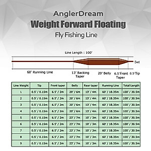 Green Floating 7F WF Fly Fishing Line Kit 7 WT Fly Fishing Line Leader Braided Backing Fish Line