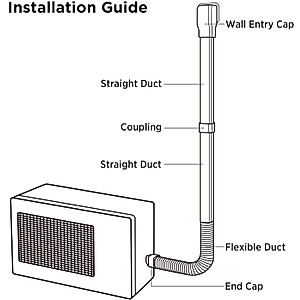 TURBRO 3’’ W × 7.5’ L Decorative PVC Line Cover Kit for Mini Split and Central Air Conditioners, AC Heat Pumps Systems