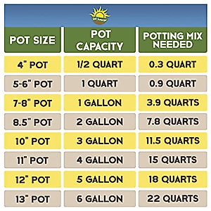 Jade Plant Potting Soil Mix (8 Quarts), Hand Blended Additive for Jade Succulents