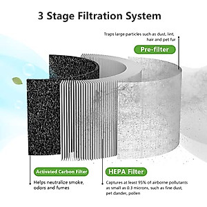 YYjop Air Purifiers for Home, Small Portable HEPA Air Purifier Remove Dust Smoke Odors, Air Cleaner for Car Bedroom Office Desktop Small Room